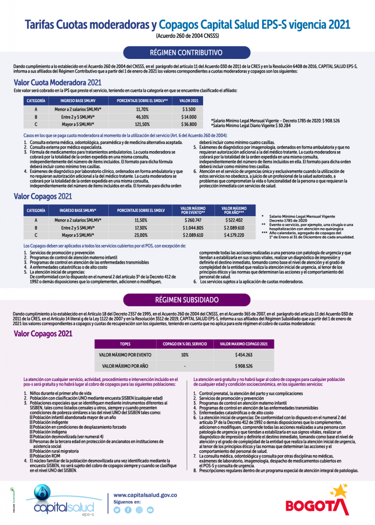 Copago y Cuotas Moderadoras – Capital Salud EPS-S